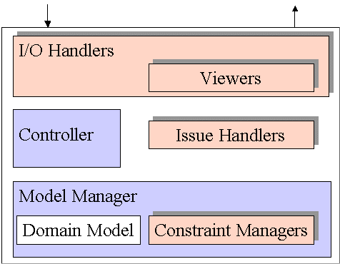 I-X: Systems Architecture